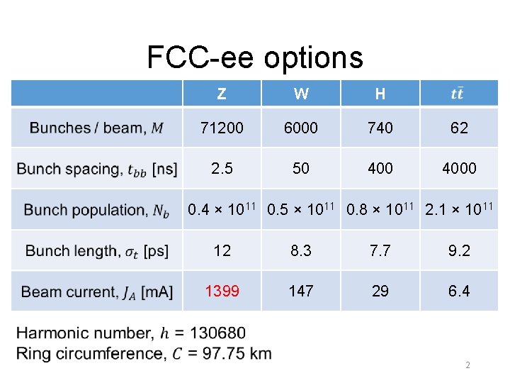 HOM power in FCCee cavities Ivan Karpov CERN