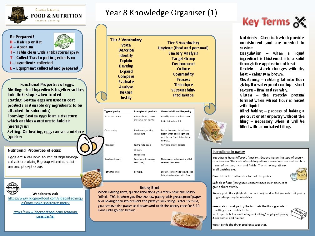 Year 8 Knowledge Organiser 1 Be Prepared H