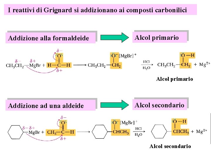 ALDEIDI E CHETONI Aldeide Sostanza caratterizzata dalla presenza