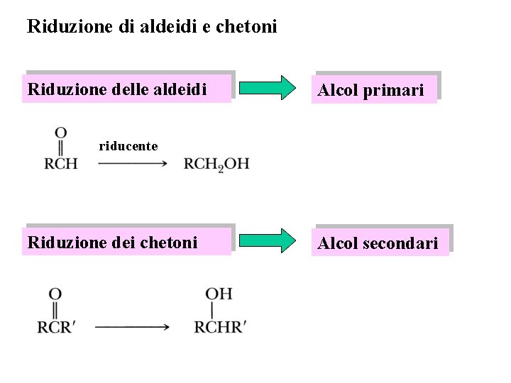 ALDEIDI E CHETONI Aldeide Sostanza caratterizzata dalla presenza
