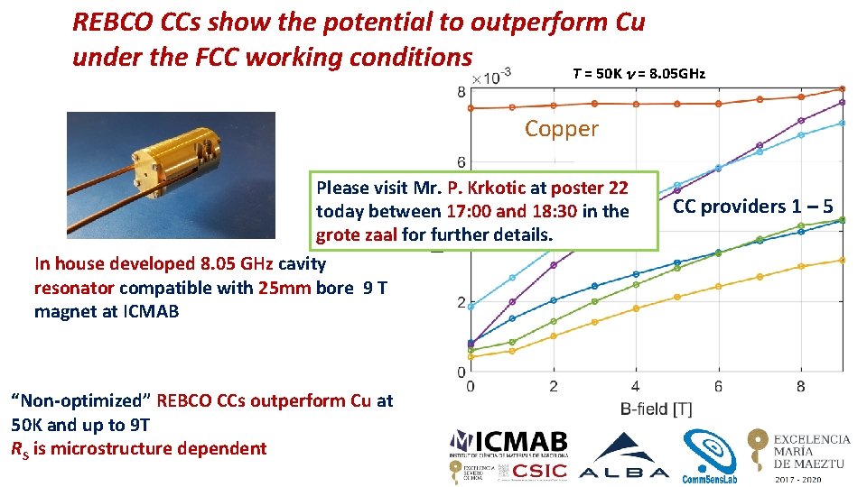 High Temperature Superconductors for the FCC beam screen