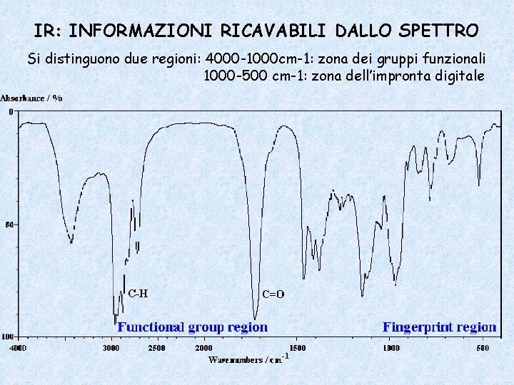 Lo SPETTRO della LUCE Double beam spectrophotometer Spettrofotometro