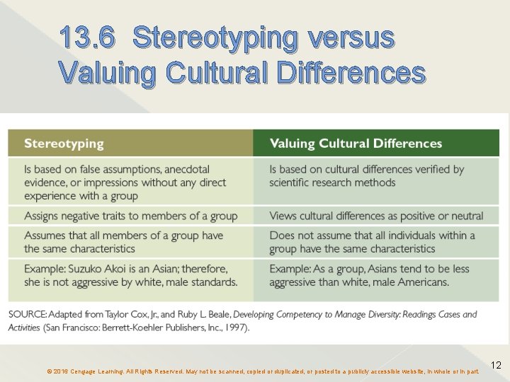 Chapter 13 Managing Diversity 2016 Cengage Learning All