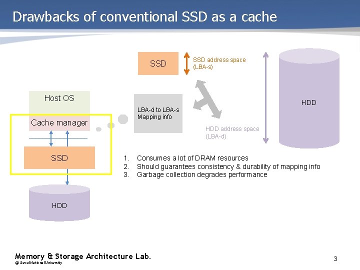 Memory Storage Architecture Lab Seoul National University Flash