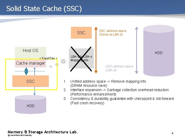 Memory Storage Architecture Lab Seoul National University Flash