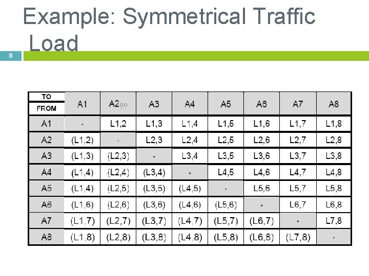CT 1502 NETWORK PLANNING METHODS LECTURE 3 PART