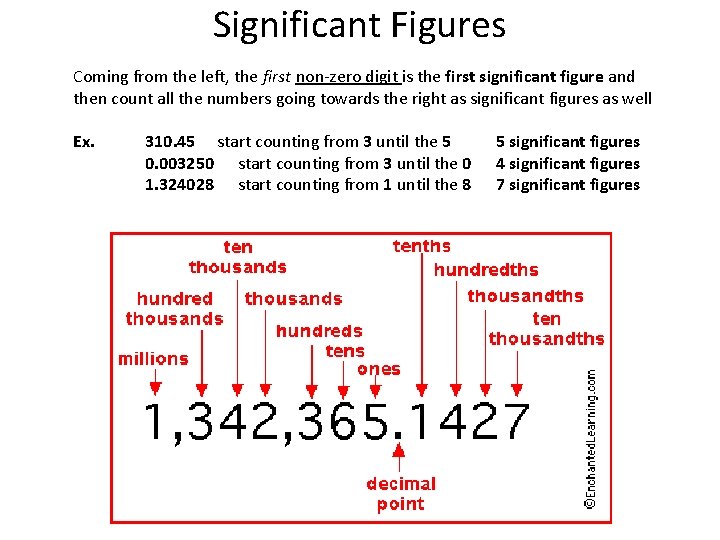 Topic Types of Numbers and Number Sense Purpose