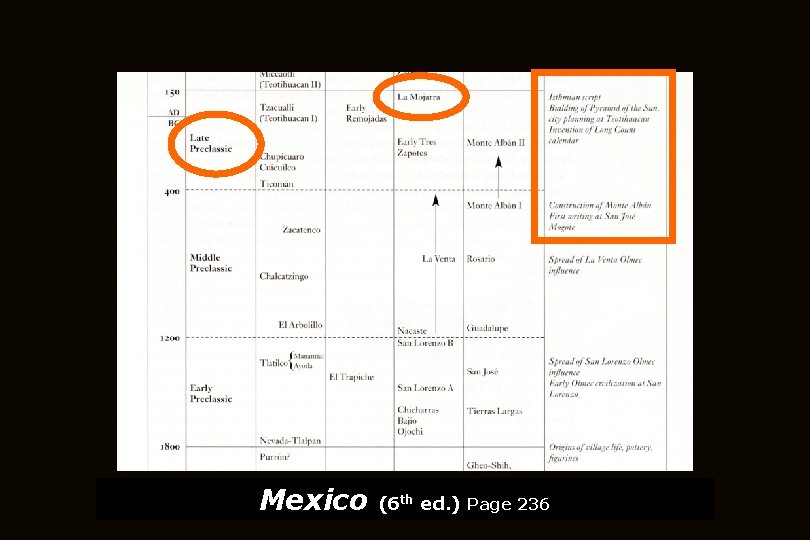 Ancient Middle America The Late Preclassic Late Formative