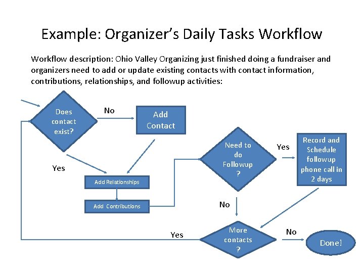 Power Base for Organizing Best Practices Mapping Your