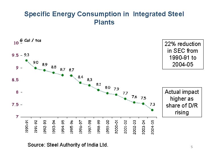 Climate Change Indian Perspectives Post Copenhagen Prodipto Ghosh