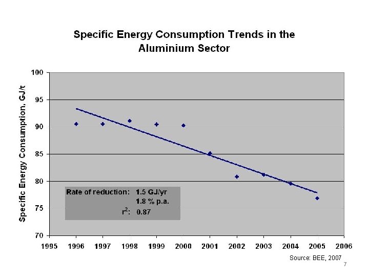 Climate Change Indian Perspectives Post Copenhagen Prodipto Ghosh