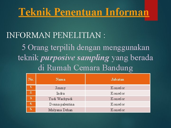 KOMUNIKASI TERAPEUTIK ANTARA KONSELOR DENGAN RESIDENT DI RUMAH
