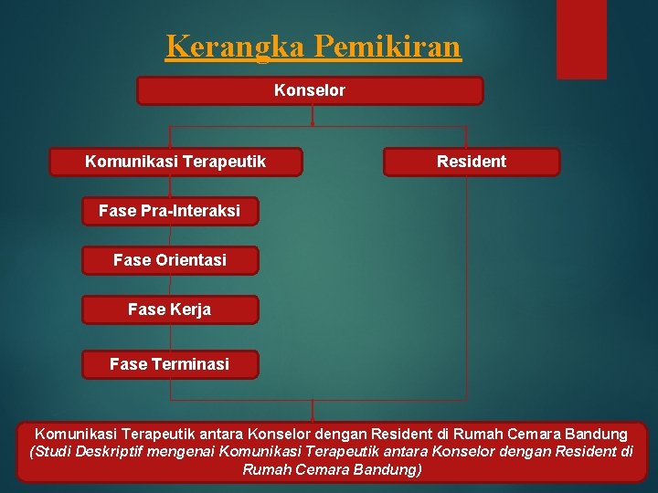 KOMUNIKASI TERAPEUTIK ANTARA KONSELOR DENGAN RESIDENT DI RUMAH