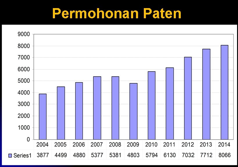 contoh informasi paten Front Page Paten USA 4