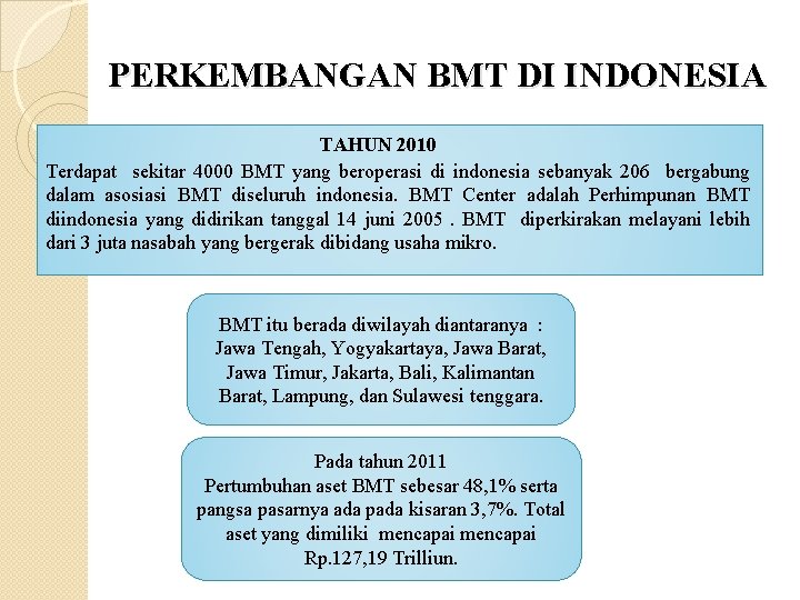 PERKEMBANGAN BMT DI INDONESIA ANGGOTA RISA NADHIYA FARADELA