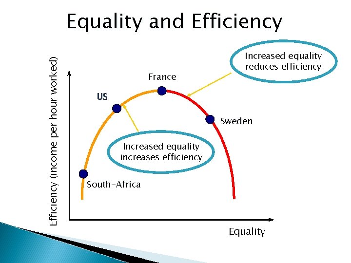 Why Europe Works Less and Grows Taller Thorvaldur