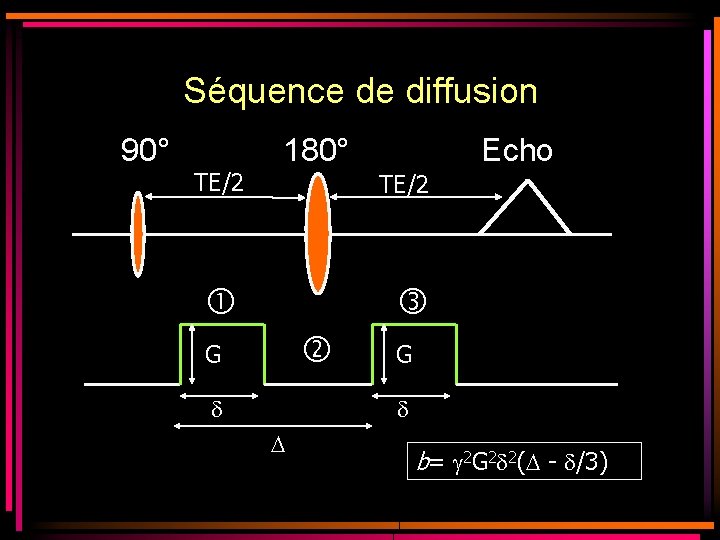 Diffusion Technique 1 Connatre les principes 2 Comprendre