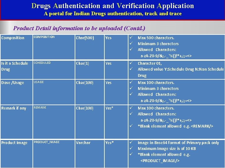 DAVA Drugs Authentication and Verification Application A portal
