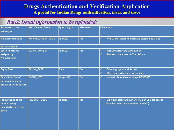 DAVA Drugs Authentication and Verification Application A portal