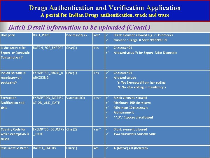 DAVA Drugs Authentication and Verification Application A portal