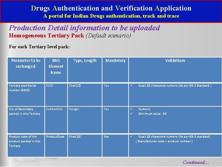 DAVA Drugs Authentication and Verification Application A portal