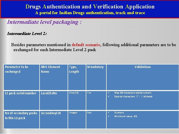 DAVA Drugs Authentication and Verification Application A portal