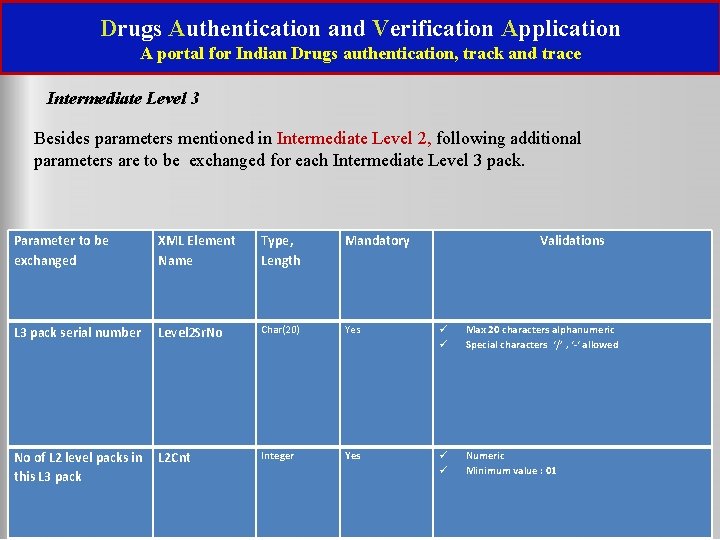 DAVA Drugs Authentication and Verification Application A portal