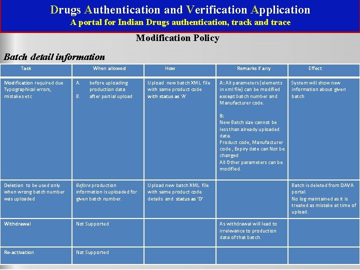 DAVA Drugs Authentication and Verification Application A portal