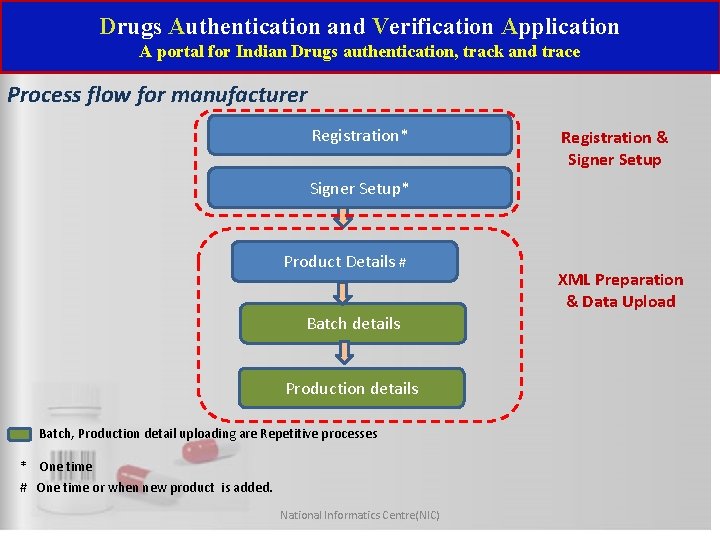 DAVA Drugs Authentication and Verification Application A portal