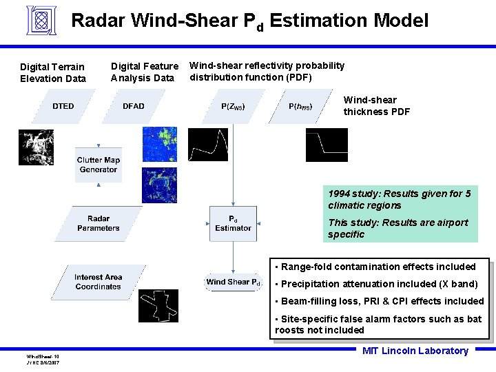 Comparative Analysis of Terminal WindShear Detection Systems John