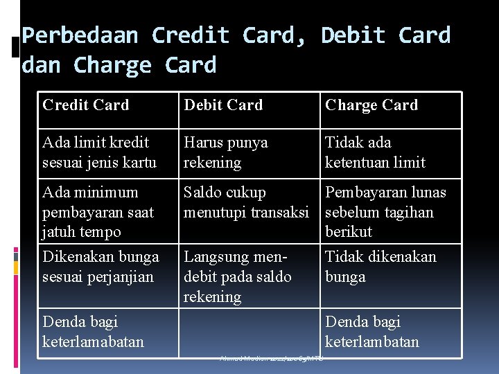 Kartu Plastik Credit Card Kartu yang diterbitkan oleh