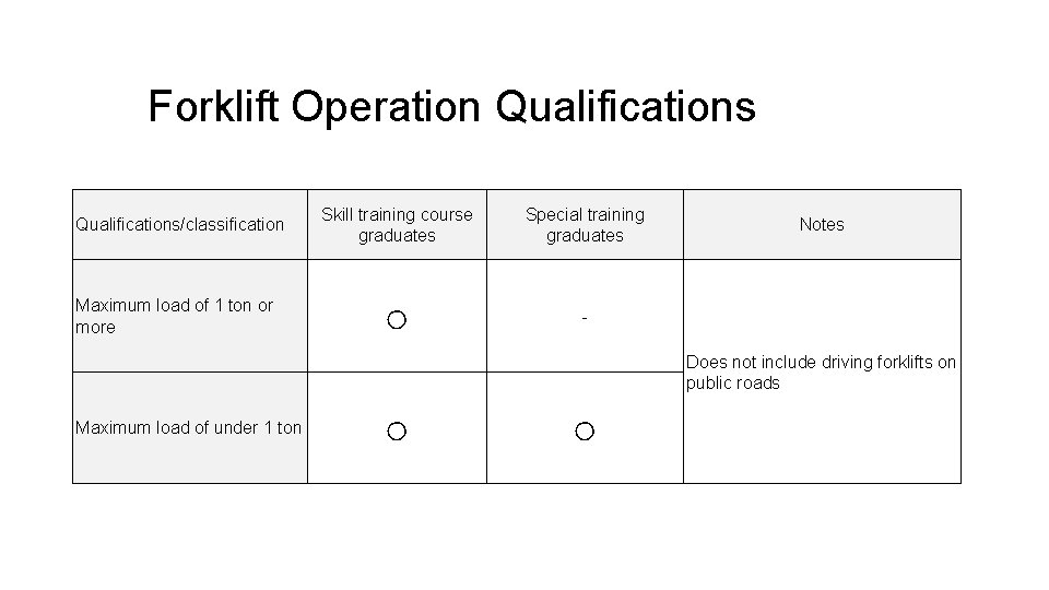 Forklift Operation Qualificationsclassification Maximum load of 1 ton