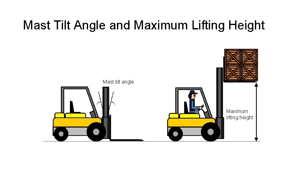 Forklift Operation Qualificationsclassification Maximum load of 1 ton
