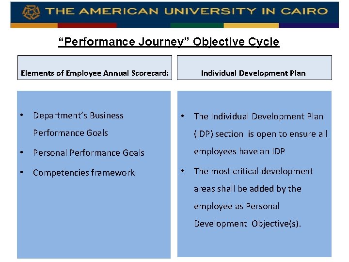 My Performance Journey FY 19 Our Community Vision