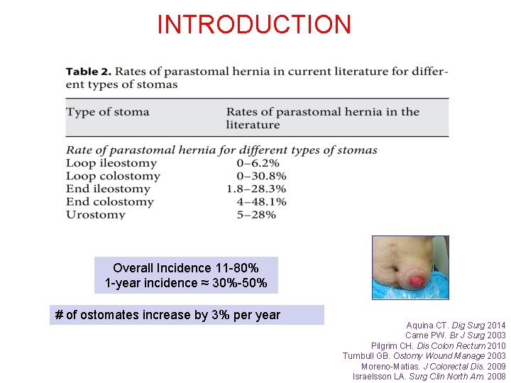 How to repair parastomal hernias Overview Y RENARD