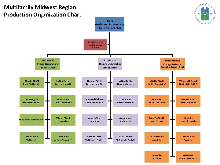 Mary Anderson Production Division Director Multifamily Midwest Region