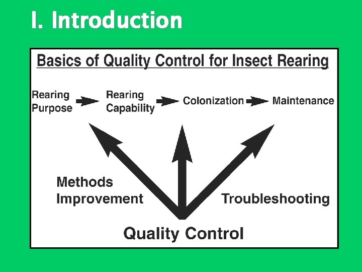 The Basics of Quality Control for Insect Rearing