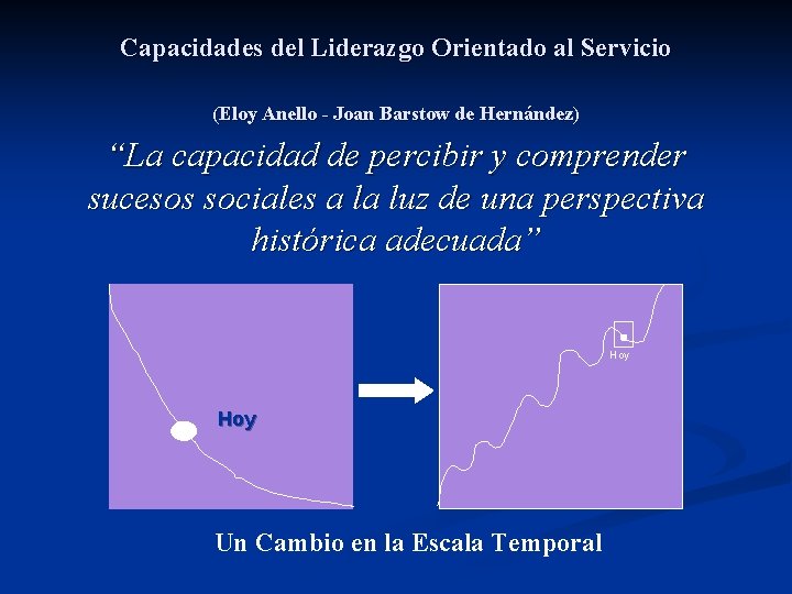 Capacidades del Liderazgo Orientado al Servicio Eloy Anello