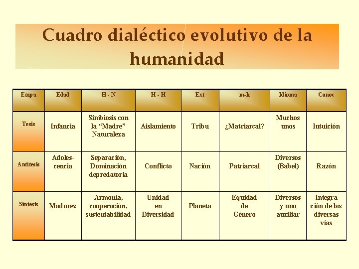 Capacidades del Liderazgo Orientado al Servicio Eloy Anello