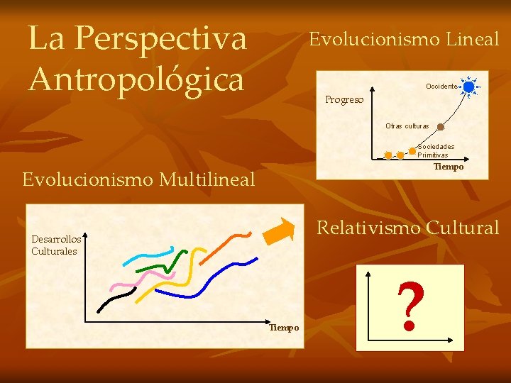 Capacidades del Liderazgo Orientado al Servicio Eloy Anello