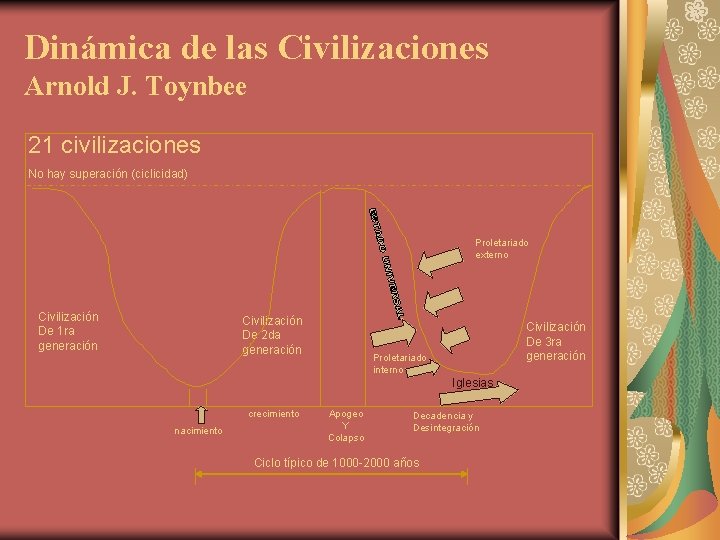 Capacidades del Liderazgo Orientado al Servicio Eloy Anello
