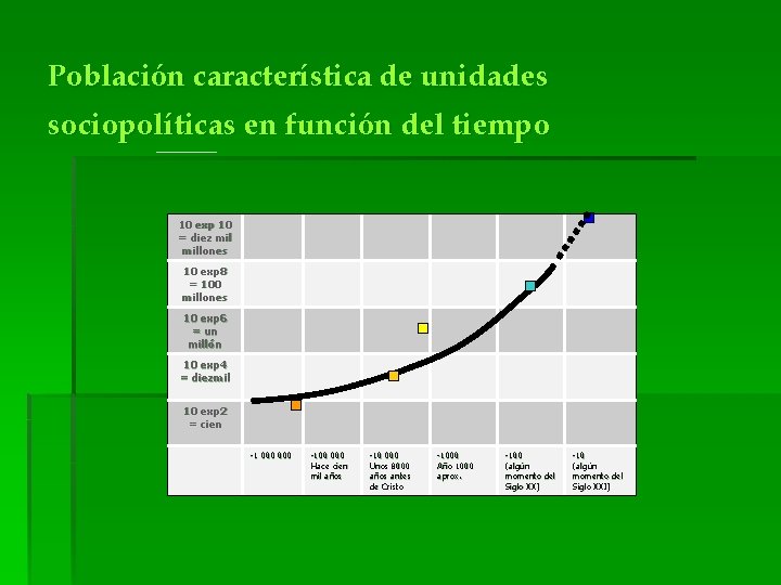 Capacidades del Liderazgo Orientado al Servicio Eloy Anello