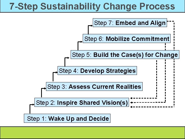 How to Champion Sustainability From the Middle Bob