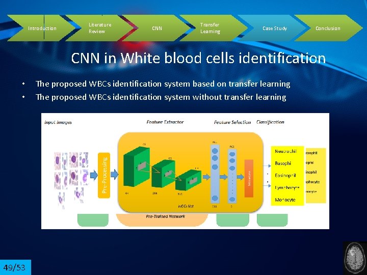 Convolutional Neural Networks in Medical Image Classification Lecturers