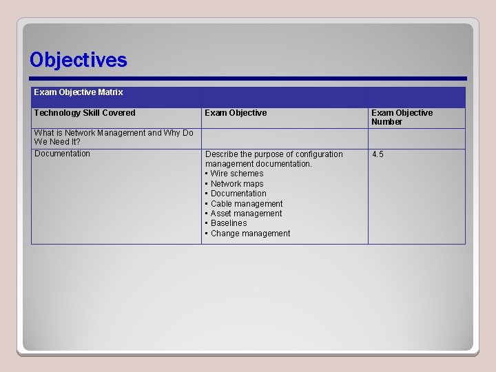 Network Management Lesson 11 Objectives Exam Objective Matrix