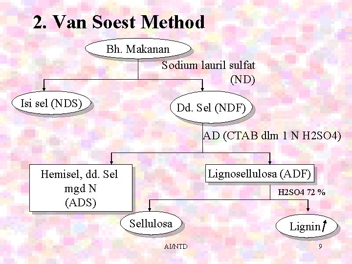 NUTRISI TERNAK DASAR Pokok Bahasan PENILAIAN KUALITAS BAHAN