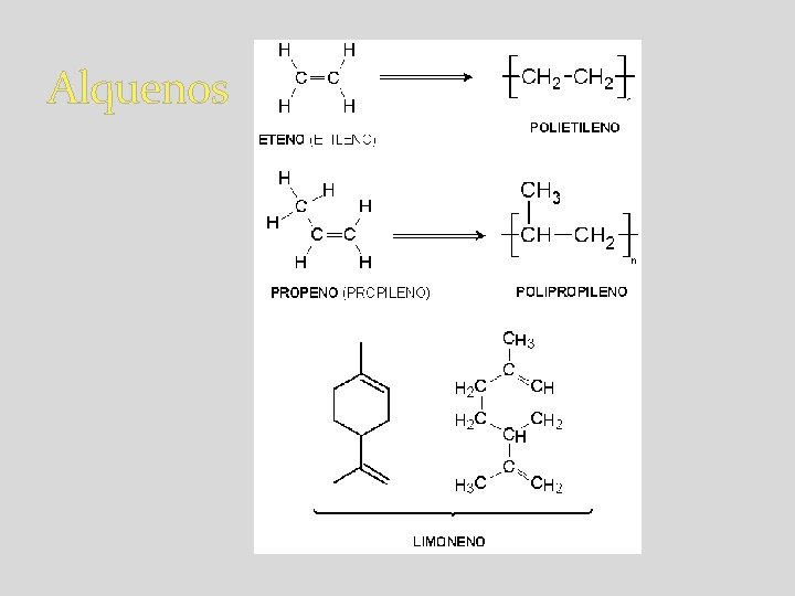 ALQUENOS Una breve introduccin Alquenos Alquenos Hidrocarburos ALIFTICOS