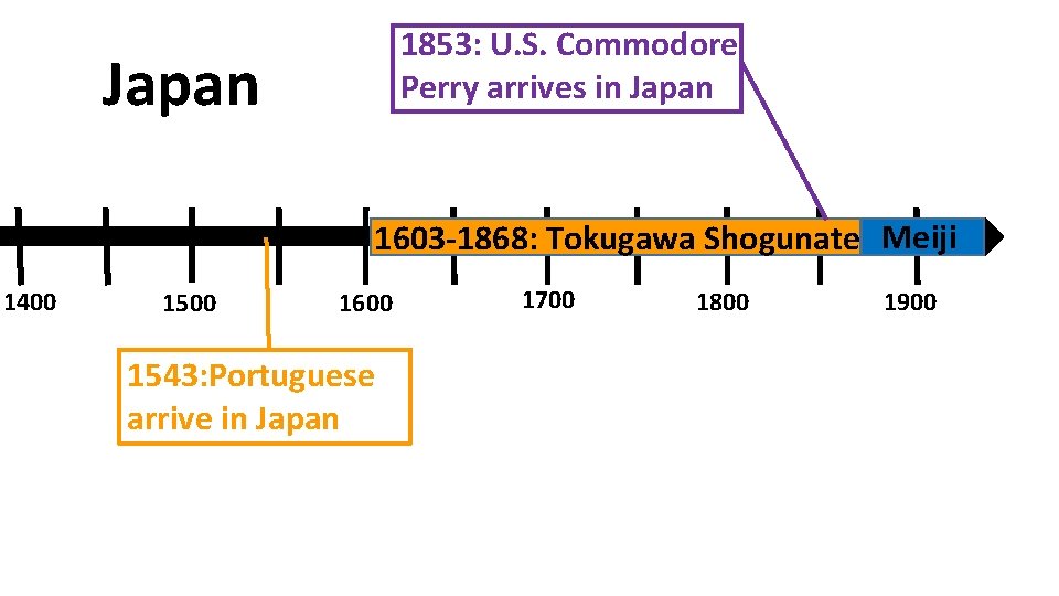 What contributed to changing European views of Asians