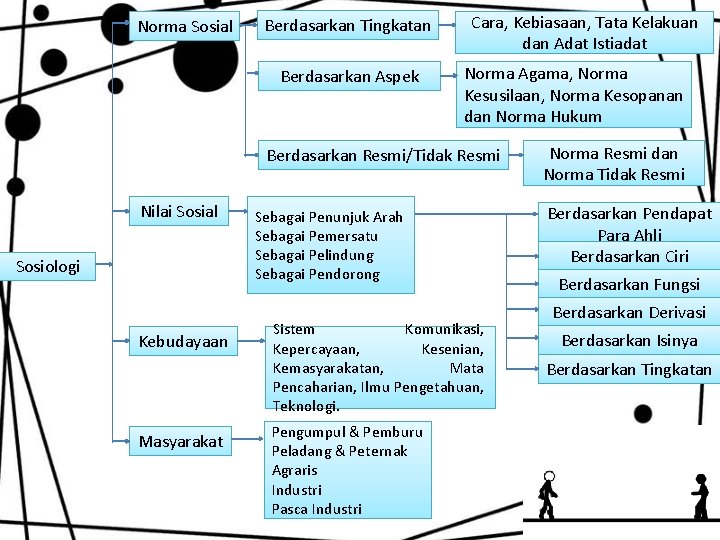 SOSIOLOGI By Kelompok 1 X Unggulan 2 Nama
