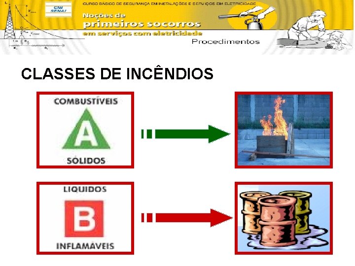 COMBATE A INCNDIO SURGIMENTO DO FOGO ELEMENTOS DO